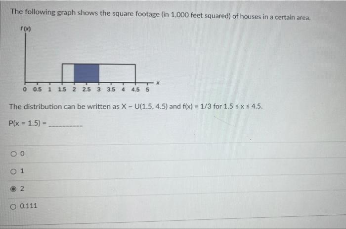 Solved The following graph shows the square footage (in | Chegg.com
