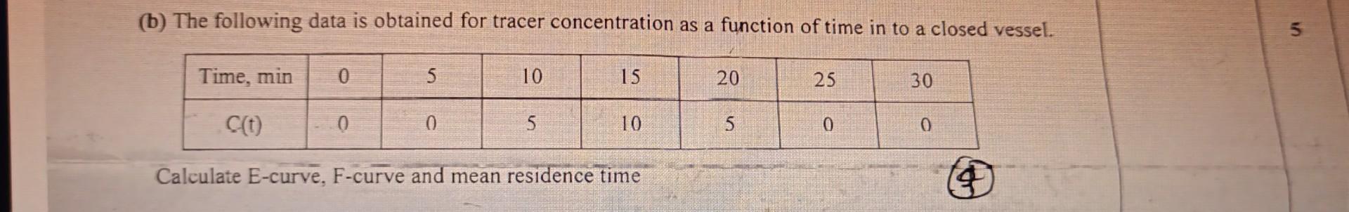Solved Calculate E-curve, F-curve and mean residence time | Chegg.com