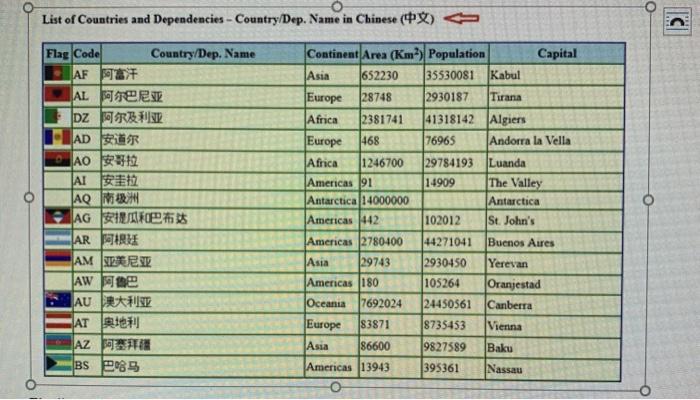 Solved Instructions Complete the code in src/js/index.js to | Chegg.com