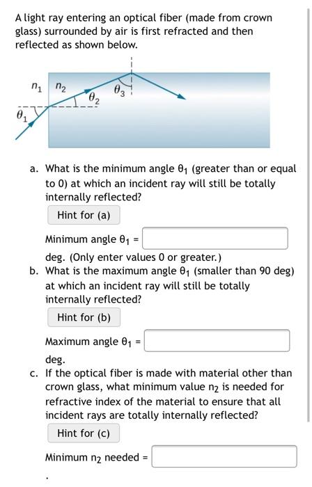 Solved A light ray entering an optical fiber (made from | Chegg.com