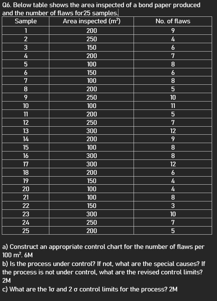 Solved Q6. ﻿Below table shows the area inspected of a bond | Chegg.com
