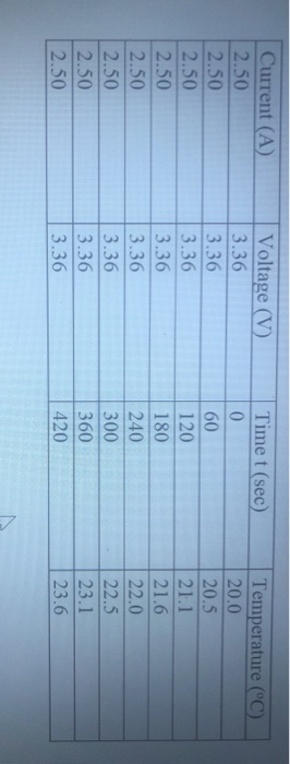 1. Calculate the total electrical energy = E= IVt 2. | Chegg.com