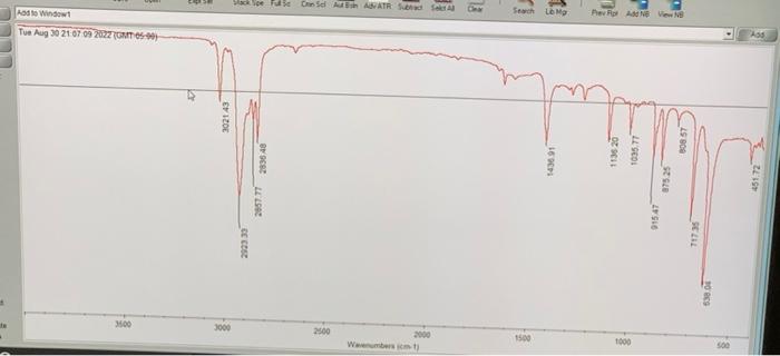 Solved Complete the table with 3 Major IR peaks. what | Chegg.com