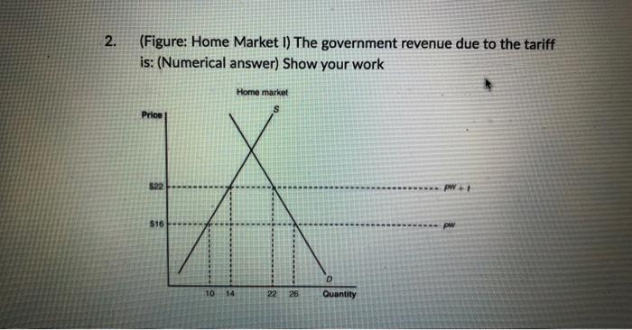 Solved (Figure: Home's Import-Competing Industry) What is | Chegg.com