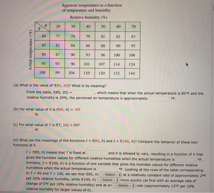 Solved Apparent temperature as a function of temperature and | Chegg.com
