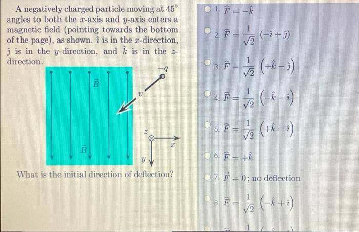 Solved @1 F=-- 0 A negatively charged particle moving at 45° | Chegg.com