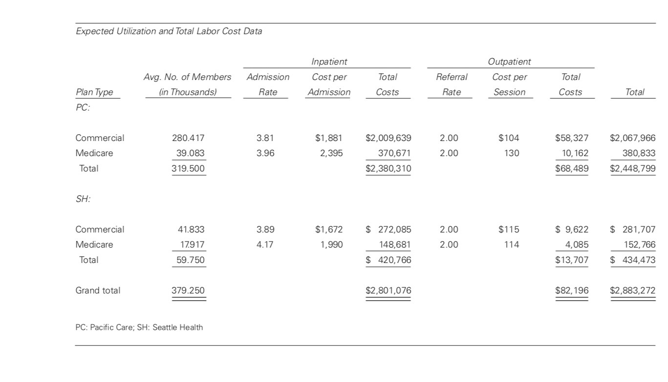 Solved What is the aggregate profit (total) ﻿variance for | Chegg.com