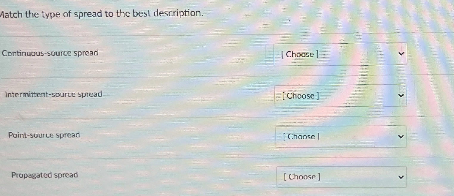 Solved Match the type of spread to the best | Chegg.com