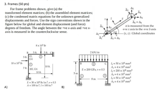 Solved Frames ( 50 ﻿pts)For frame problems shown, give (a) | Chegg.com