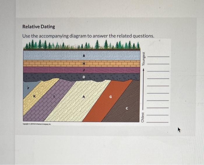 Solved 50.4 points Evaluate the relative dating diagram. Is | Chegg.com