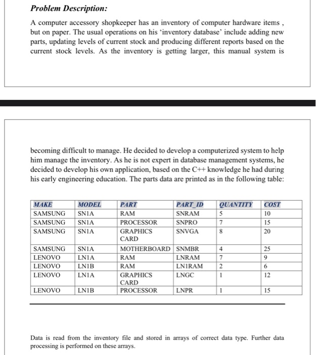 Solved Problem Description: A computer accessory shopkeeper | Chegg.com