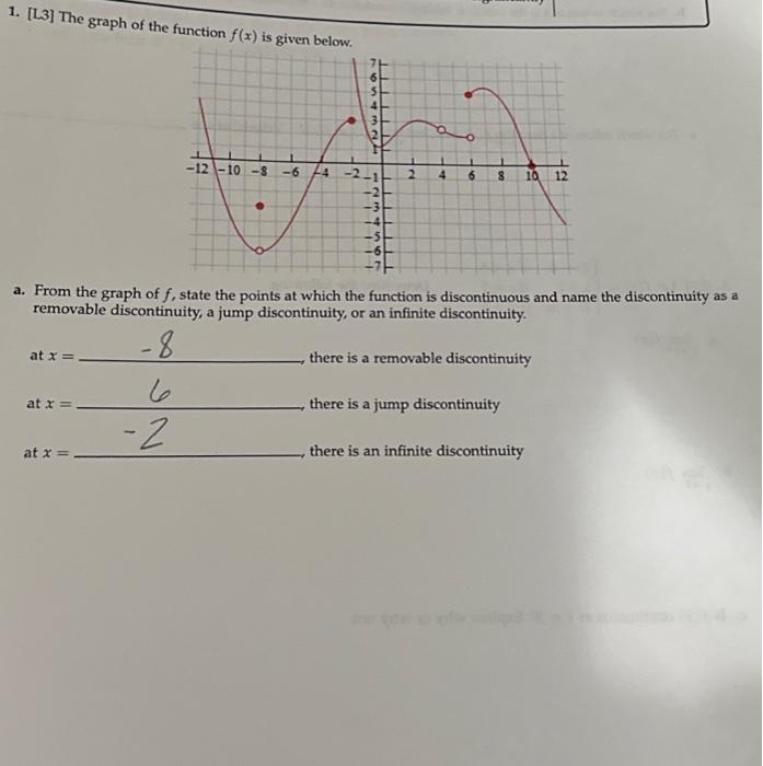 Solved 1. [L3] The graph of the function f(x) is given | Chegg.com