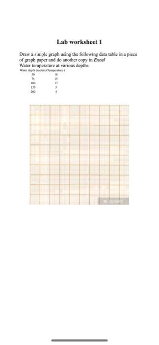 Solved Lab worksheet 1 Draw a simple graph using the | Chegg.com