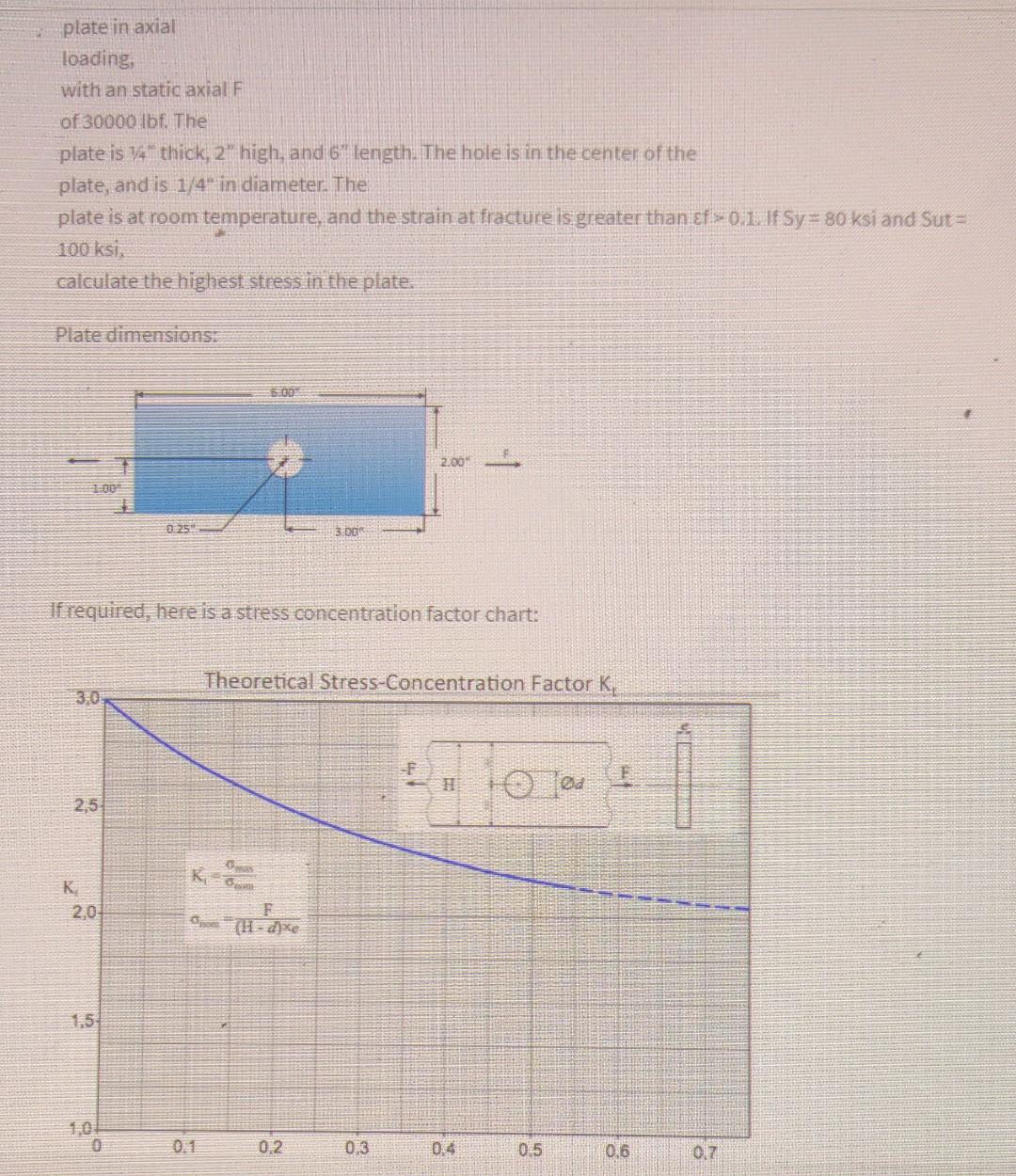 Solved plate in axial loading, with an static axial F of | Chegg.com