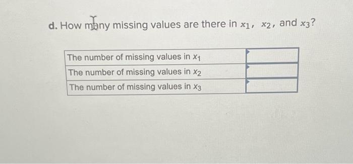 Solved The accompanying data file contains three numerical | Chegg.com