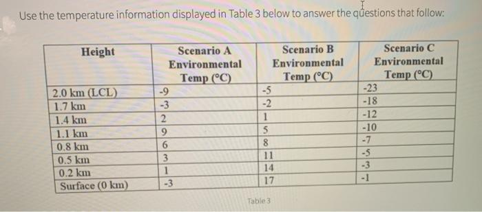 Solved Use the temperature information displayed in Table 3 | Chegg.com