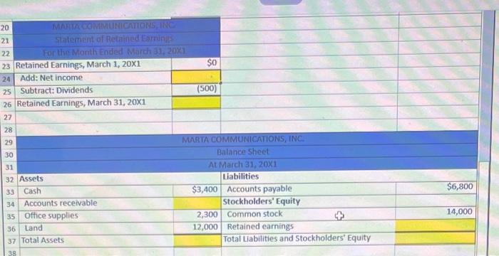 Solved Marta Communications, inc. has provided incomplete | Chegg.com
