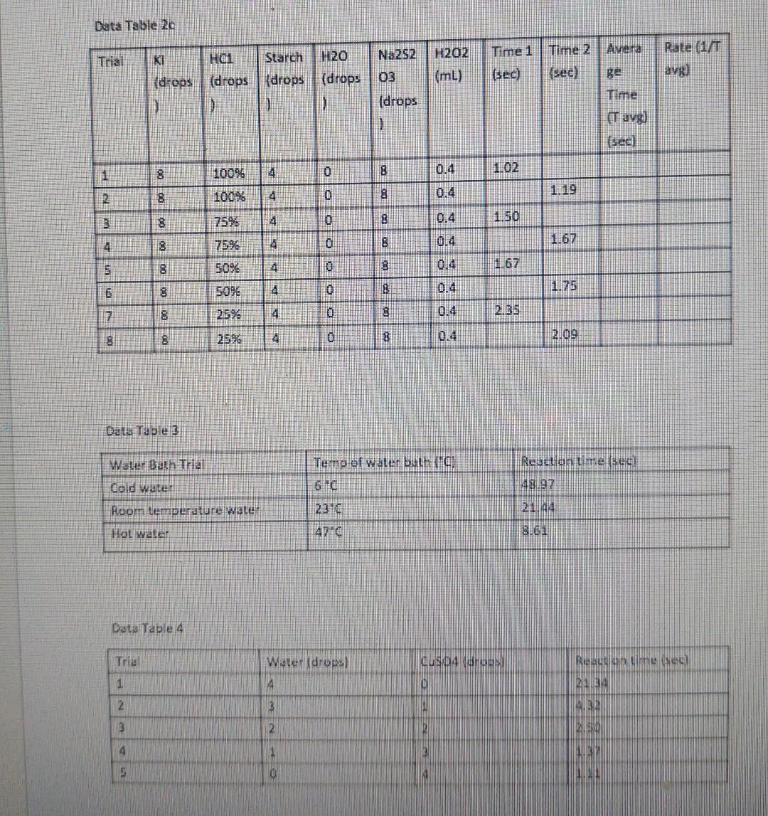 Solved Data Table 2a Data Table 2bDatan Table 2k Deldape3 | Chegg.com