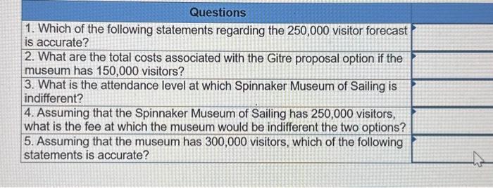 Solved Spinnaker Museum of Sailing (SMS) is a popular | Chegg.com