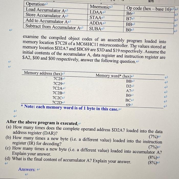 Solved 格 Operation Load Accumulator A Store Accumulator A | Chegg.com