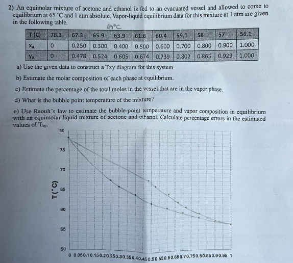 Solved 2) ﻿An equimolar mixture of acetone and ethanol is | Chegg.com