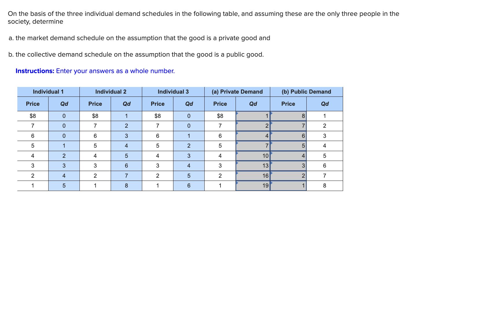 Solved On the basis of the three individual demand schedules | Chegg.com