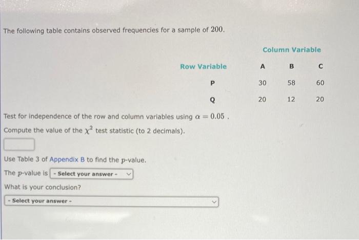 Solved The following table contains observed frequencies for | Chegg.com