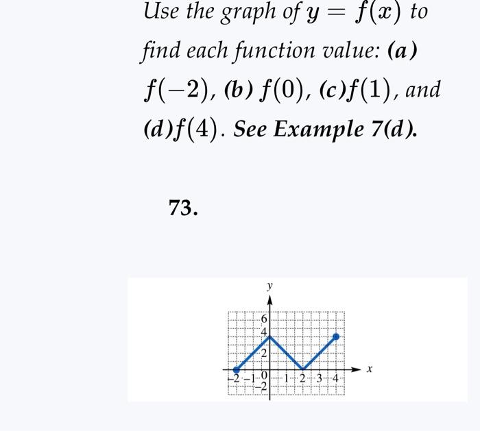 Solved Use the graph of y=f(x) to find each function value: | Chegg.com