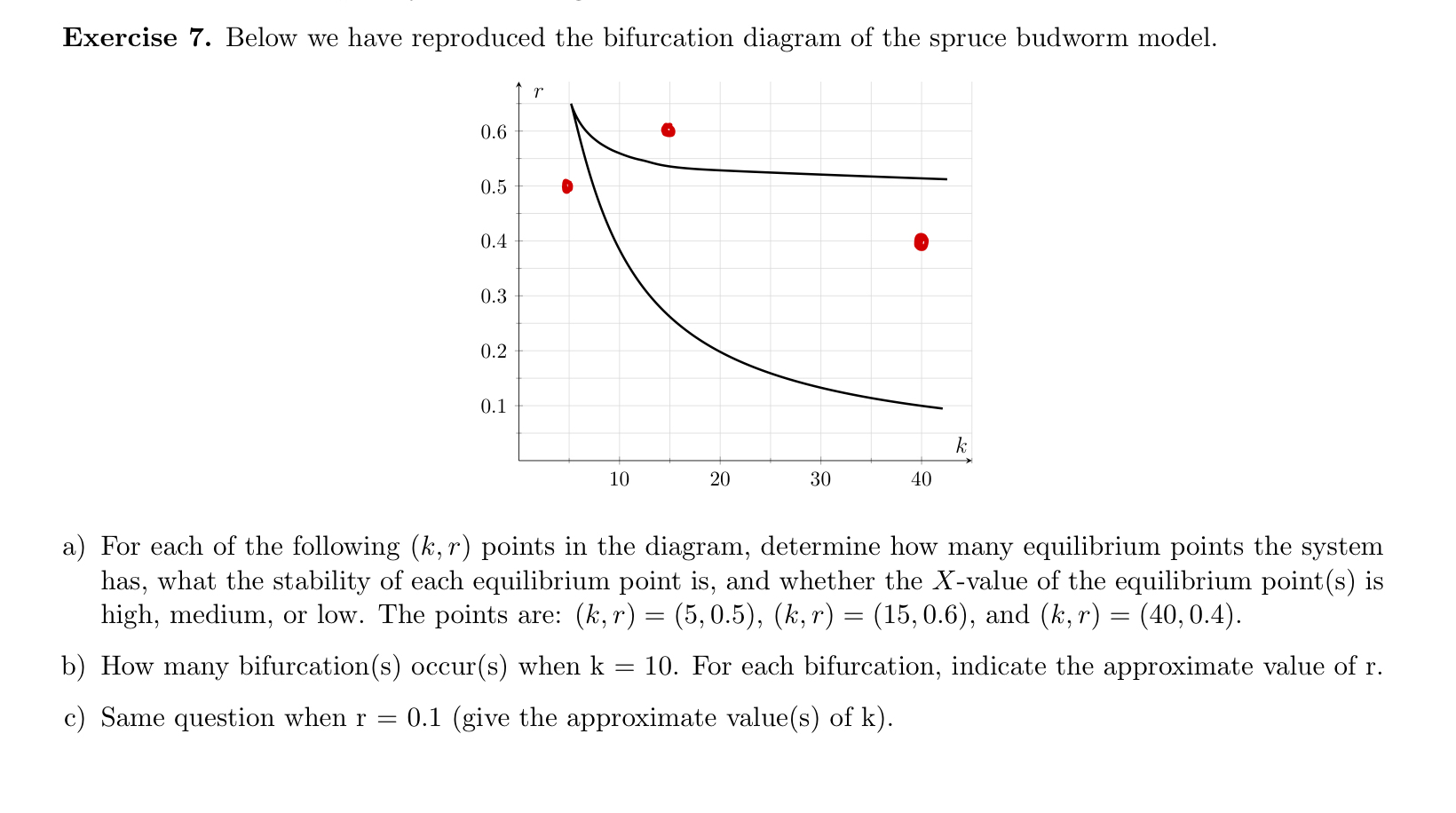 Solved Exercise 7. ﻿Below we have reproduced the bifurcation | Chegg.com
