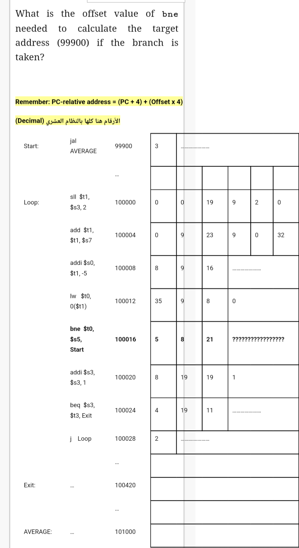 Solved What is the offset value of bne needed to calculate | Chegg.com