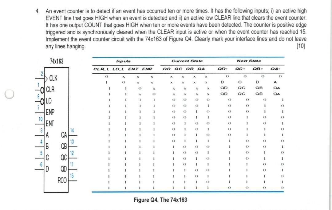 Solved An Event Counter Is To Detect If An Event Has