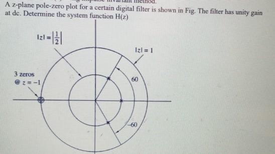 Solved A z-plane pole-zero plot for a certain digital filter | Chegg.com