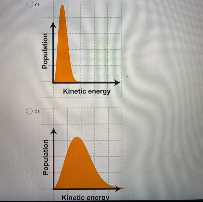 Solved Part B - Formation of FeSCN2+ Let's revisit the | Chegg.com