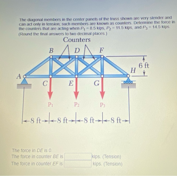 Solved The diagonal members in the center panels of the | Chegg.com
