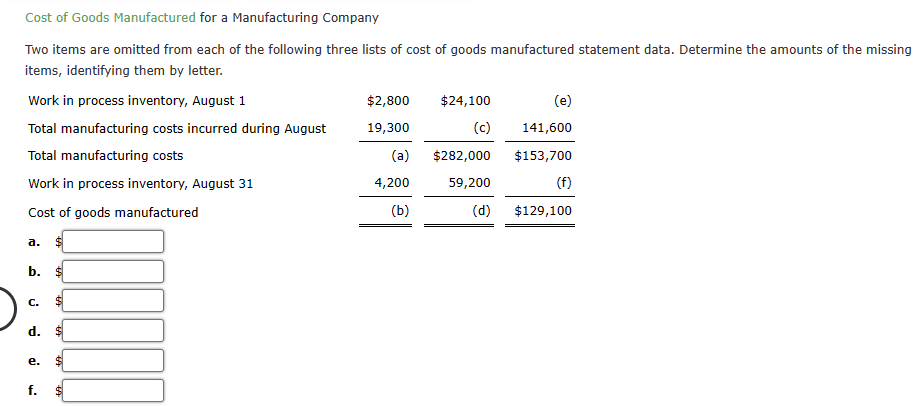 Solved Cost of Goods Manufactured for a Manufacturing | Chegg.com
