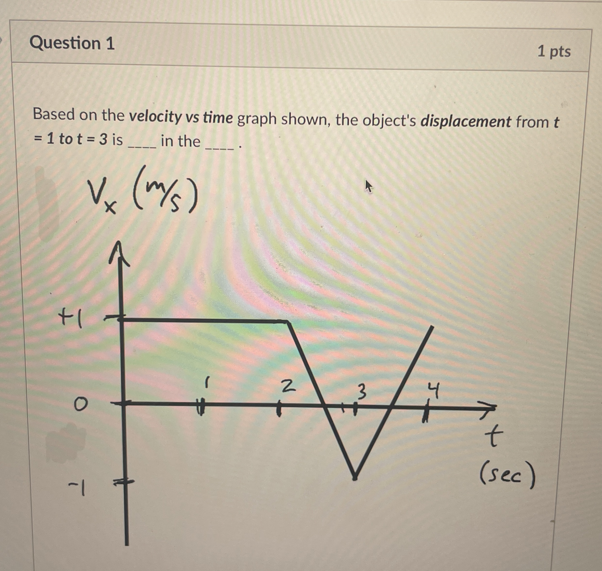 Solved Question 11 ﻿ptsBased on the velocity vs time graph | Chegg.com