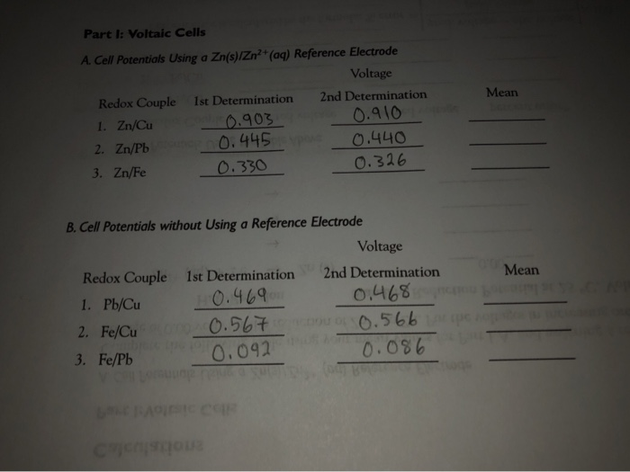 Solved Part I: Voltaic Cells Mean A. Cell Potentials Using a | Chegg.com