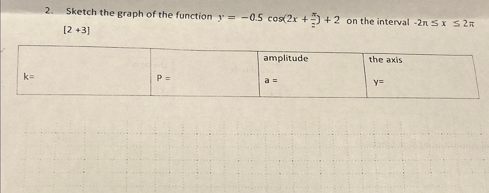 Solved Sketch the graph of the function y=-0.5cos(2x+π2)+2 | Chegg.com