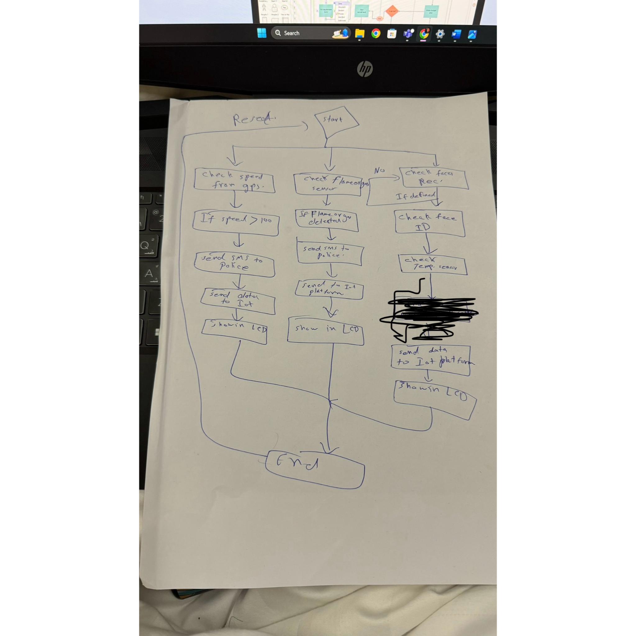 Solved Draw this in good flowchart way i don't know how pls | Chegg.com