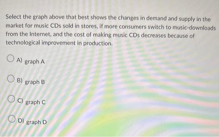 Solved Quantity Quantity Graph A Graph BSelect the graph | Chegg.com