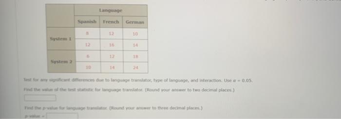 Solved \begin{tabular}{|c|c|c|c|} \hline & | Chegg.com