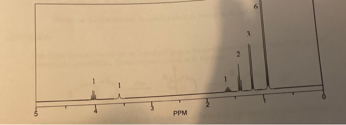 Solved IX. Propose a structure consistent with the 'H NMR | Chegg.com
