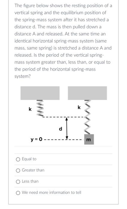 Solved The figure below shows the resting position of a | Chegg.com