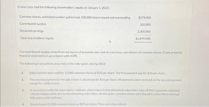 Solved The contributed surplus arose from net excess of | Chegg.com
