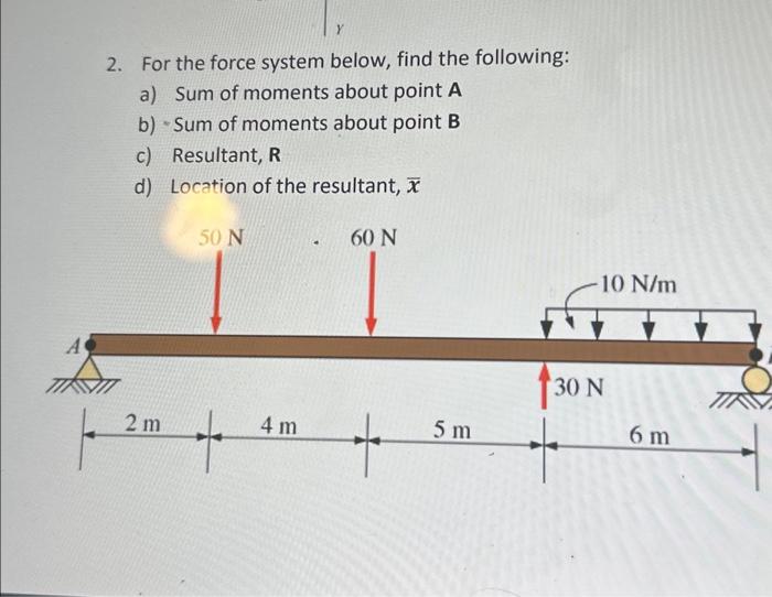 Solved For the force system below,find the following:a) Sum | Chegg.com