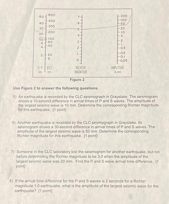 Solved Use Figure 2 to answer the following questions. 5) An | Chegg.com