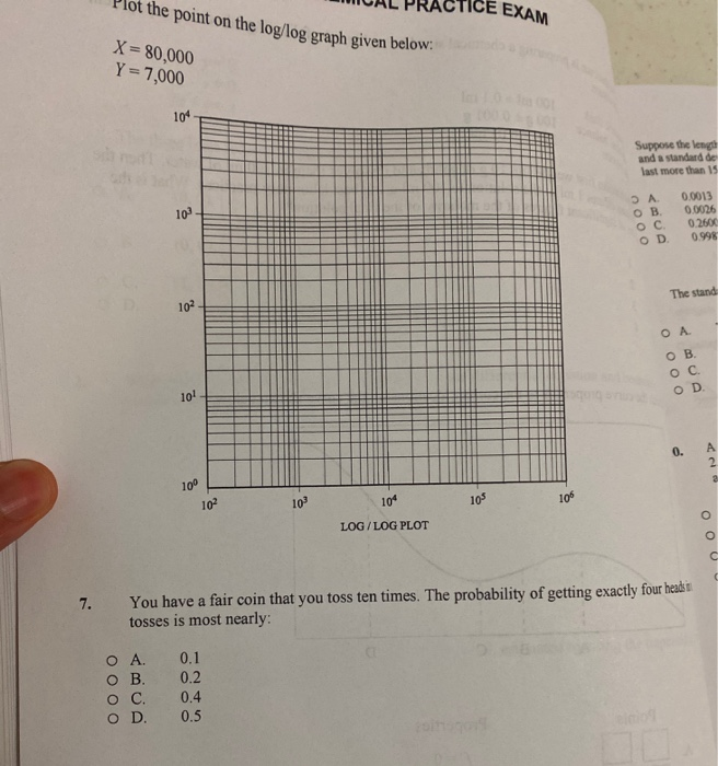 Solved lot the point on the log/log graph given below: CE | Chegg.com