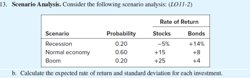 Solved Scenario Analysis. Consider the following scenario | Chegg.com