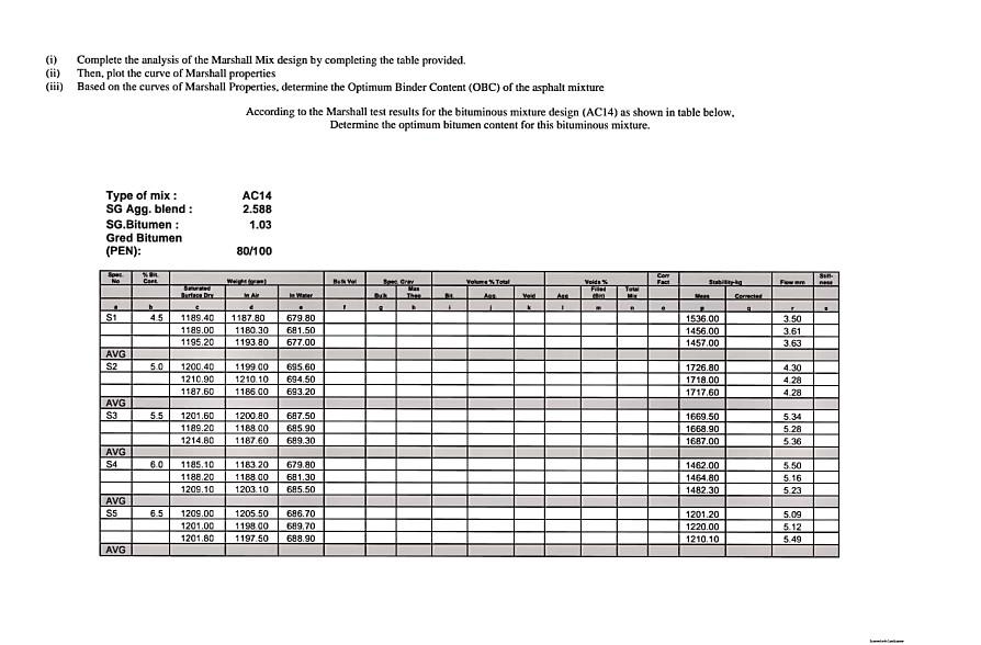 (i) Complete the analysis of the Marshall Mix design | Chegg.com