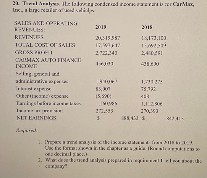 Solved 20. Trend Analysis. The following condensed income | Chegg.com